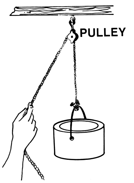 Pulley System – Short stories for kids